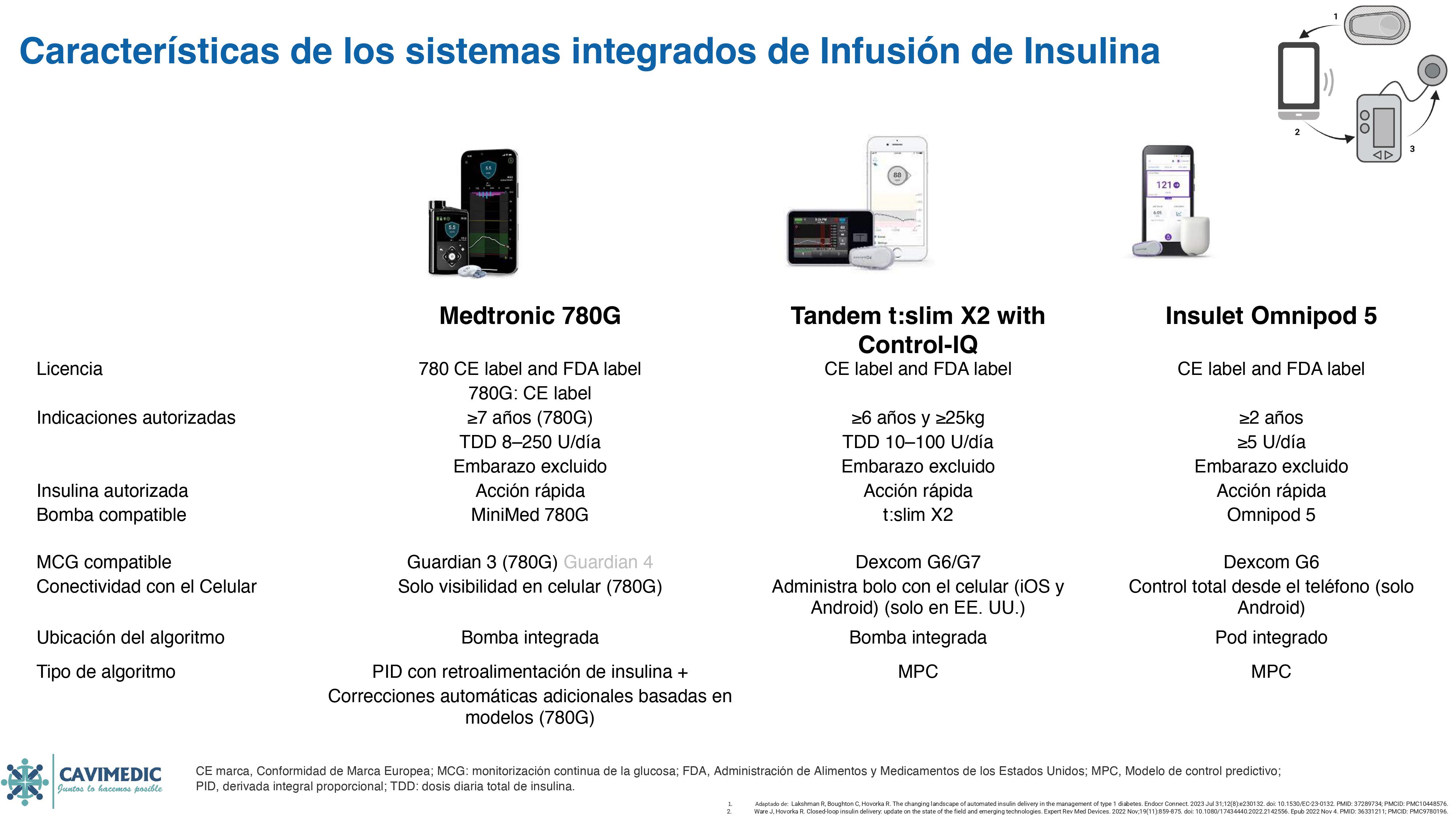 Lo último en infusoras continuas de insulina – Glucomundo